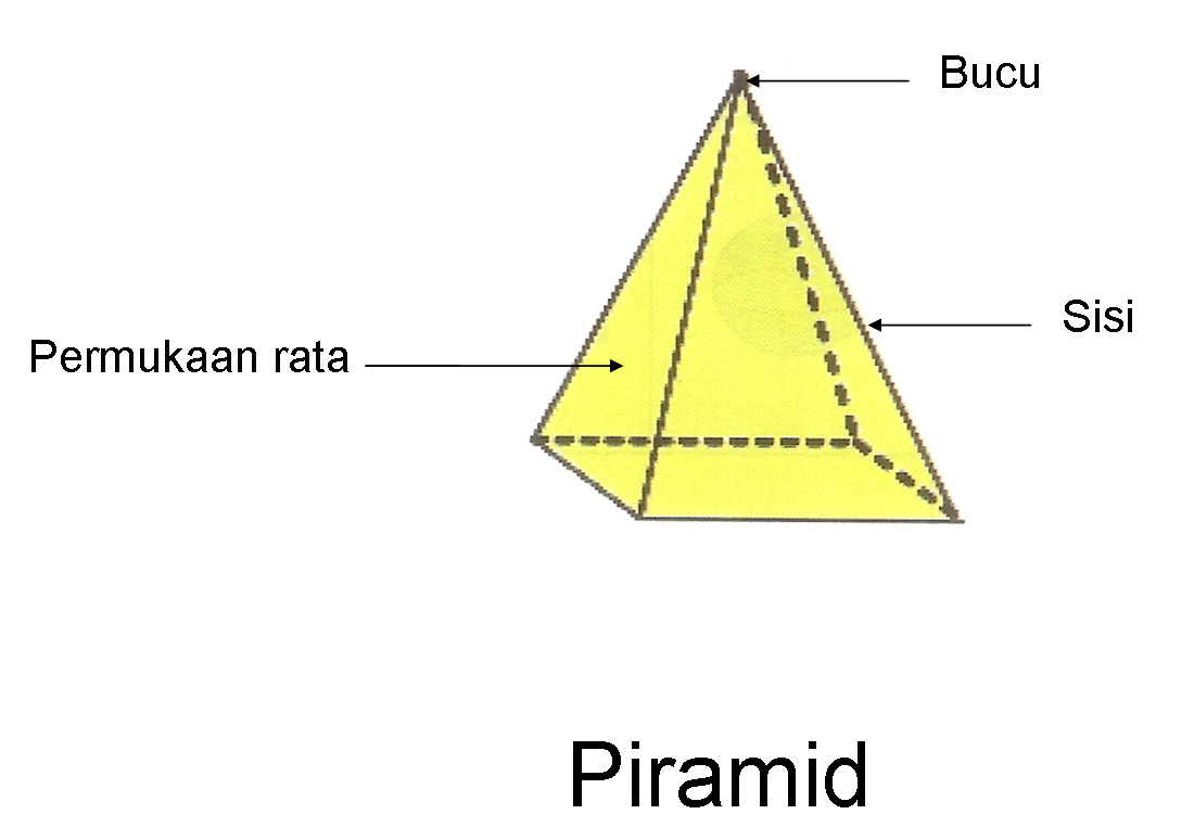 Blog Cikgu Reyzal: * CIRI-CIRI BENTUK 3D