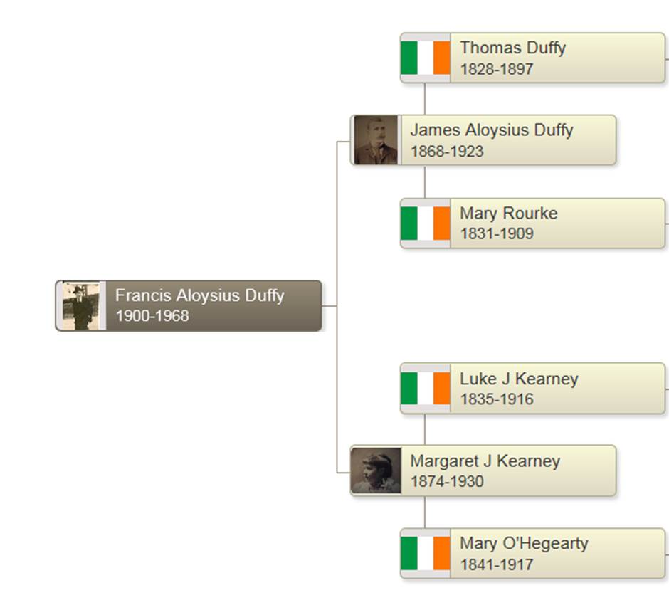 The Duffy Clan: Our Ancestry, Our Identity