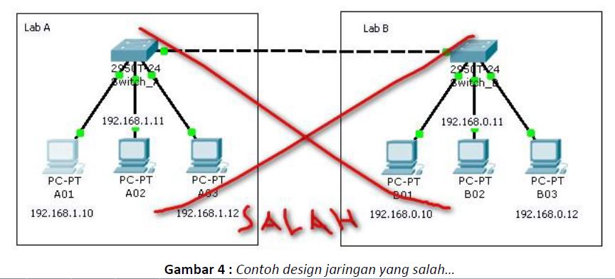 Membuat Skema Jaringan Router - Teckno Boltim