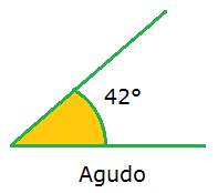 muchacho alegre: Ángulos