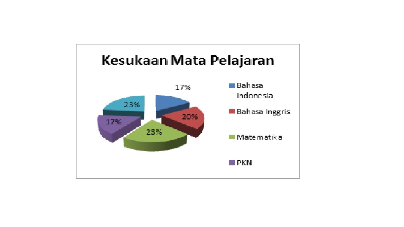 STATISTIKA: DATA TUNGGAL - Cara Mudah Belajar Matematika