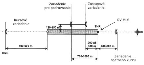 MLS (Microwave Landing System)