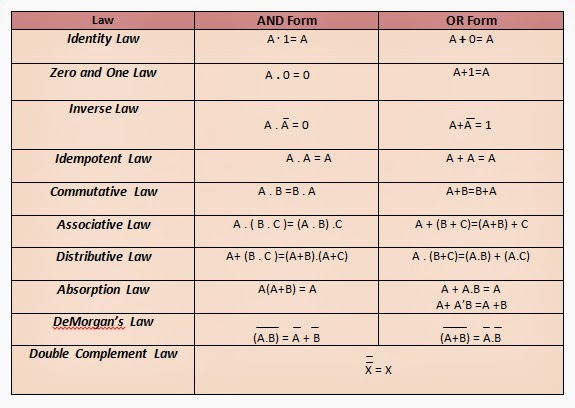 COMPUTER ORGANIZATION & ARCHITECHTURE: November 2013