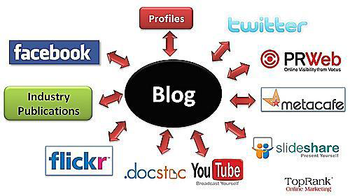 Descubre cuales son los 8 Blogs para Informarse de Tecnología - Mundo ...