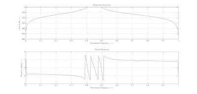NewLine code: Chebyshev Type 1 Digital Band Pass Filter Using Function (Matlab 2012a)