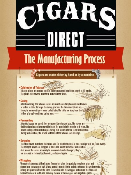 Cigars Manufacturing process homemade cigar - Buy Cigar Cigars Online