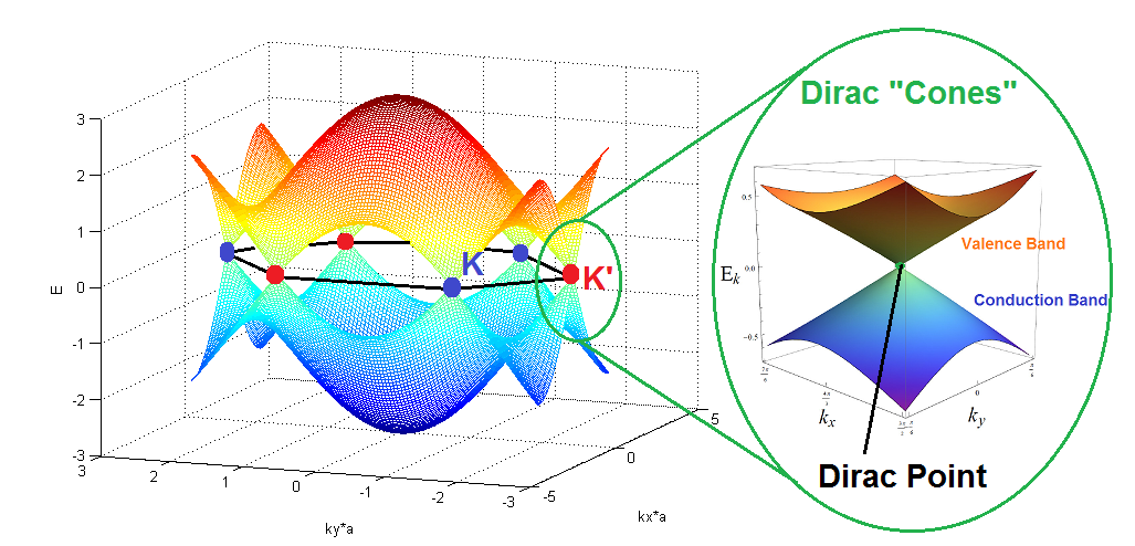 MuonRay: The Spacecraft That Requires no Fuel: Graphene Photoelectric ...