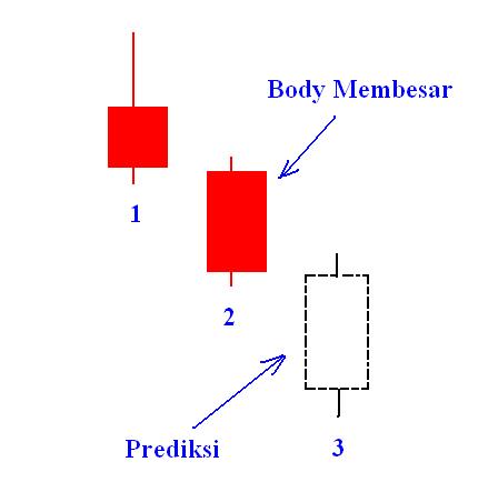 Cara Membaca Candlestick Chart - Trader Batam Community by Forex Batam