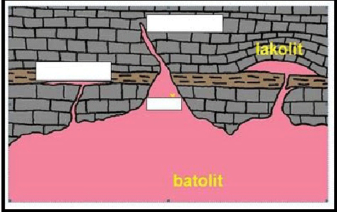 Batuan Beku Intrusi