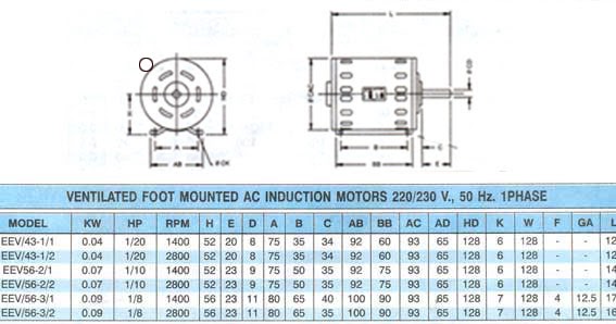 Electric Motor Mounting Types