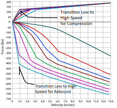 WS Speed Analytics: Basic Road Course Setup Building for Star Mazda