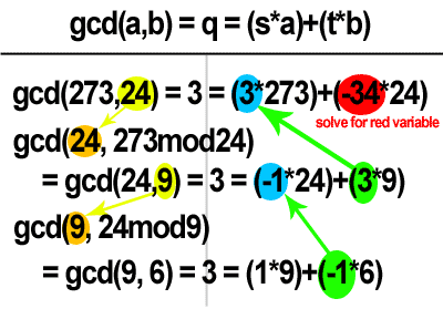 Great Common Divisor (GCD) - M4TH-LAB