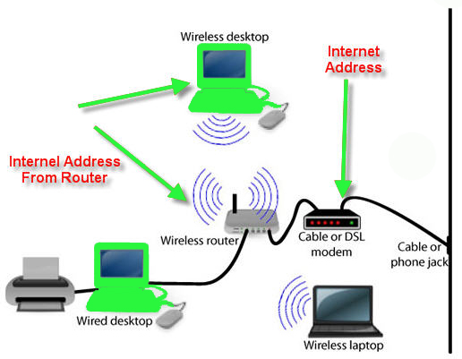 How to notice the IP address of the e-mail sender in Gmail. | Computer ...