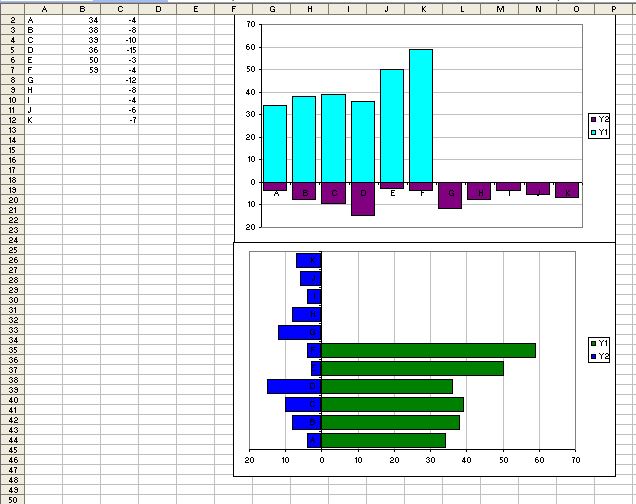 Advanced Graphs Using Excel : Some tricks in Barplot