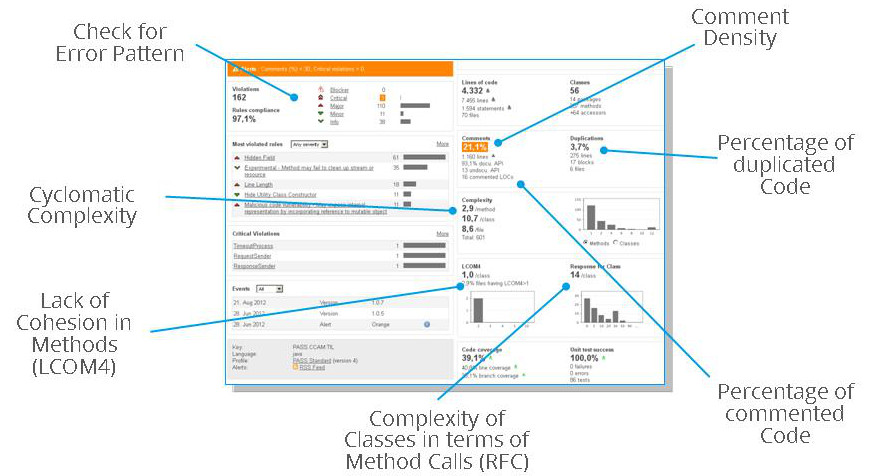 Software Productivity Blog: Using Sonar for steady Analyses of the Code ...