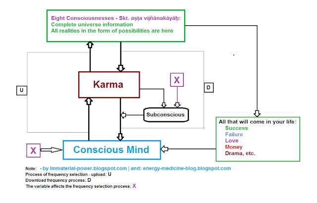 Who wrote the Code for Psychokinesis? - Term Psychokinesis