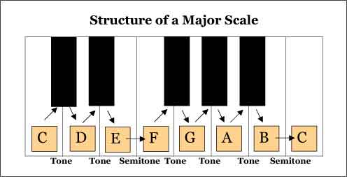 Singing!: Vocal Scale