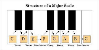 Singing!: Vocal Scale