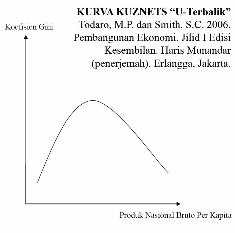 Kemiskinan (Lengkap): Devinisi, Pola, Jenis, Faktor Penyebab, Ukuran ...