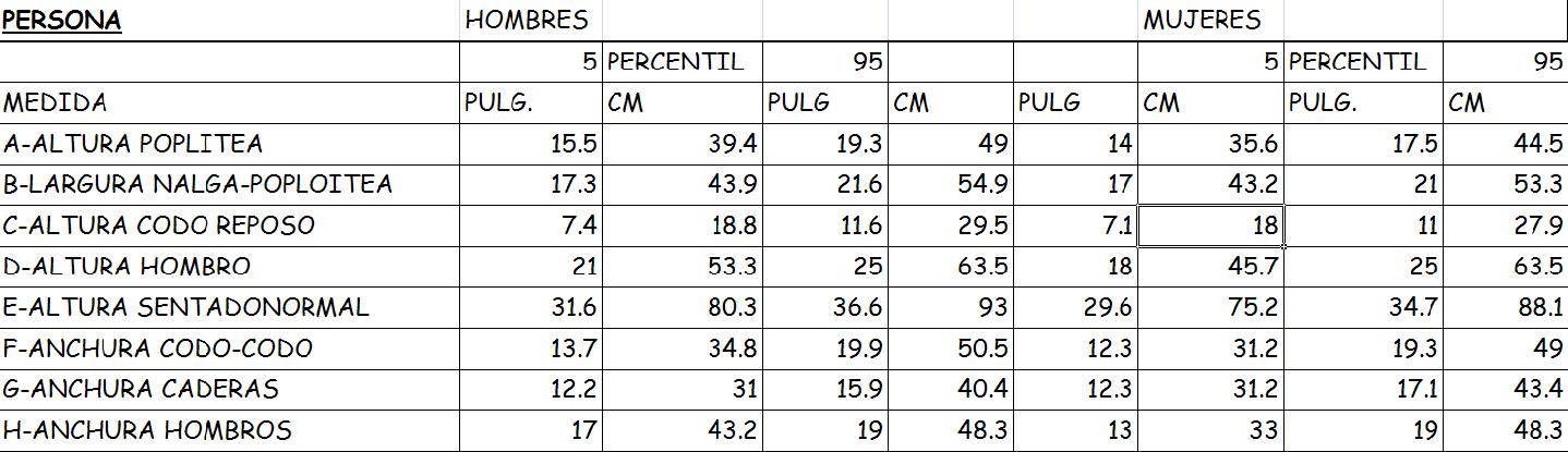 ANTROPOMETRIA.