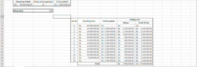 Muhammad Fauzan F: PERHITUNGAN MENGGUNAKAN FLAT RATE DAN SLIDING RATE