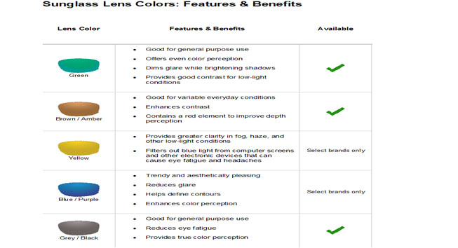 The Sunglasses Lens Colour Guide
