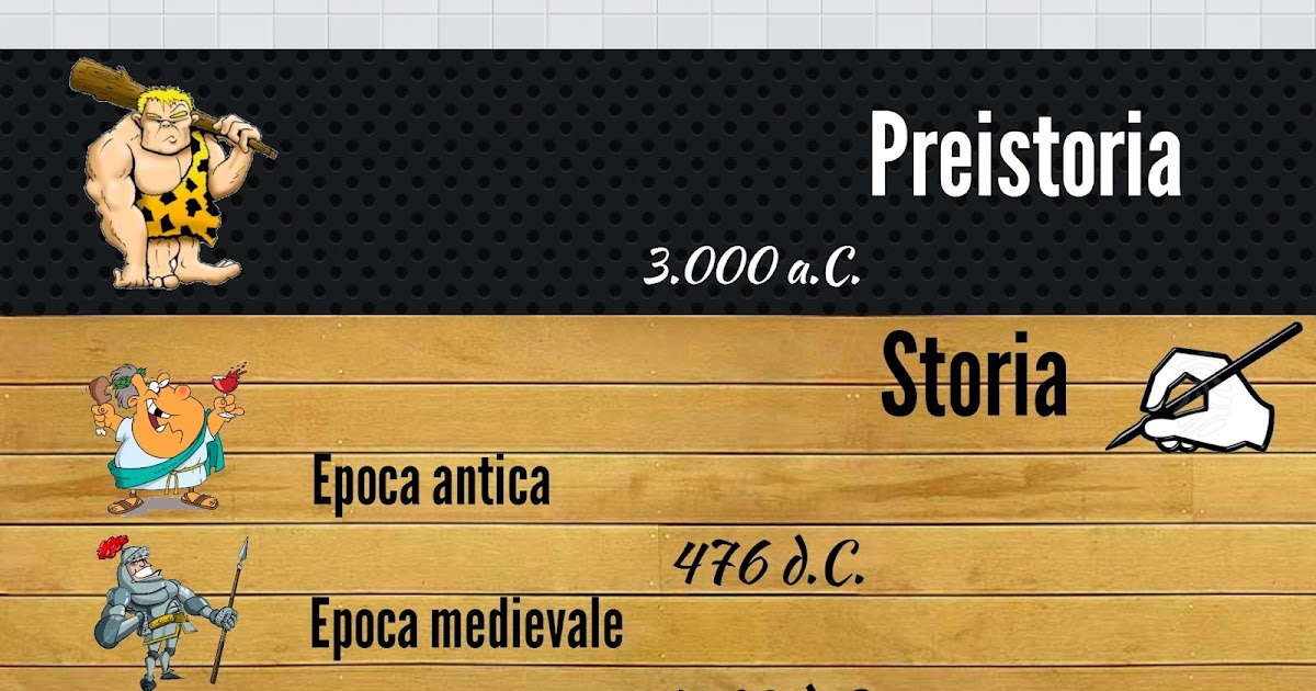 L'entusiasmo fa scuola: Cos'è la storia? Introduzione