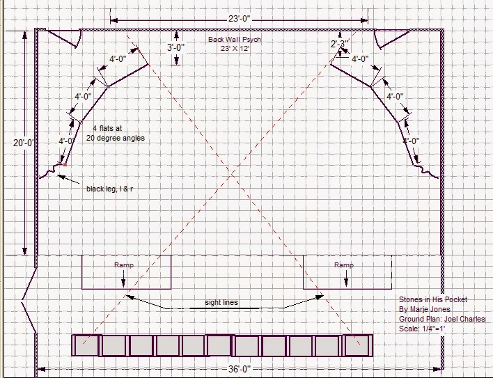 Theatre Credits: Volume 1: Sets and set pieces