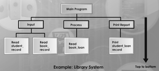 ICT aka Teknologi Maklumat & Komunikasi