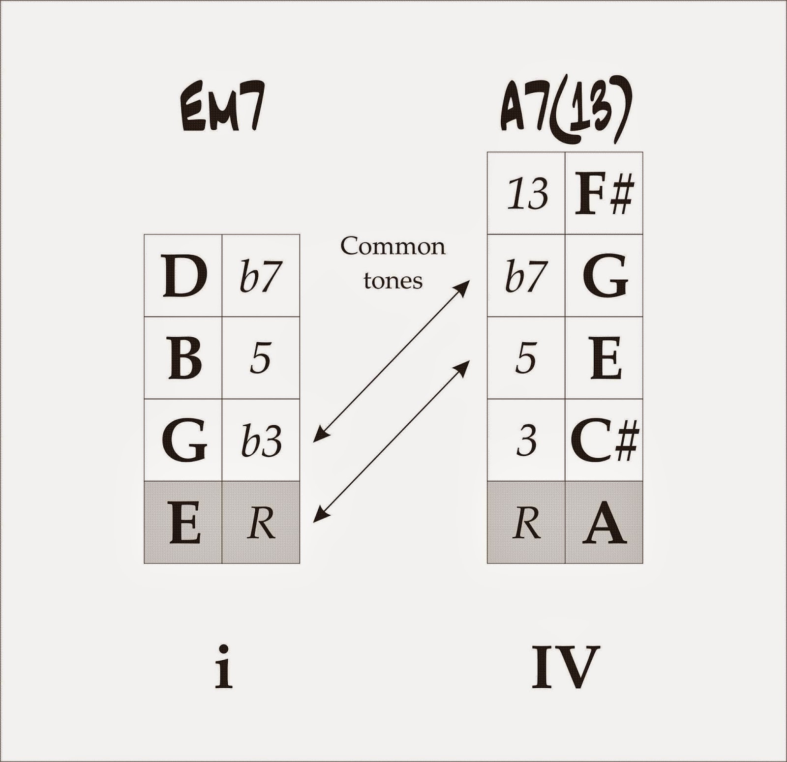 Basscination: Weekly Basslines #148: Spooky (Atlanta Rhythm Section)