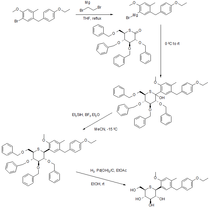 Modern Medicines: Luseogliflozin I Sodium Glucose Co-transporter 2 ...