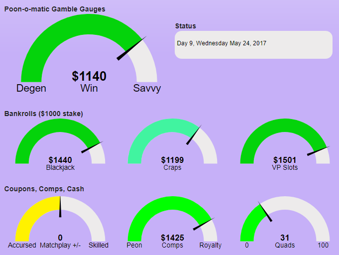 Royal Flusher Vegas: Pointies, Pointies, who's got the Pointies?