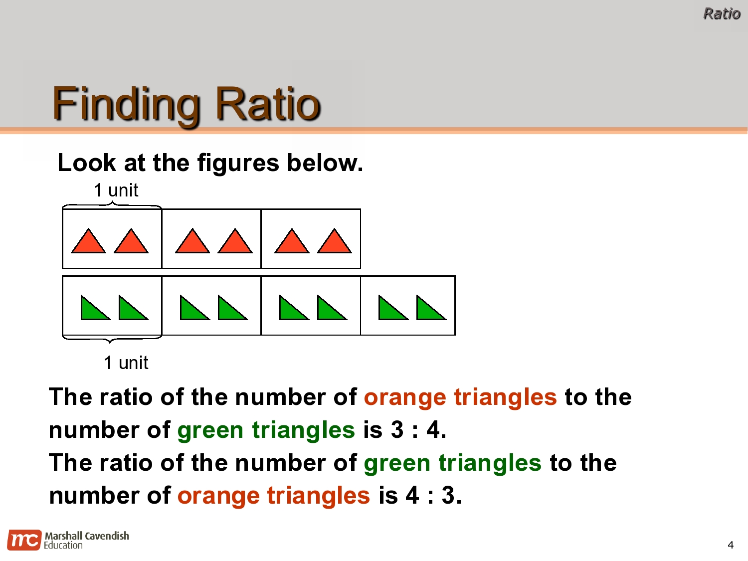 EDP 2013 Primary 6 Fabulous: Math Revision Notes: Ratio