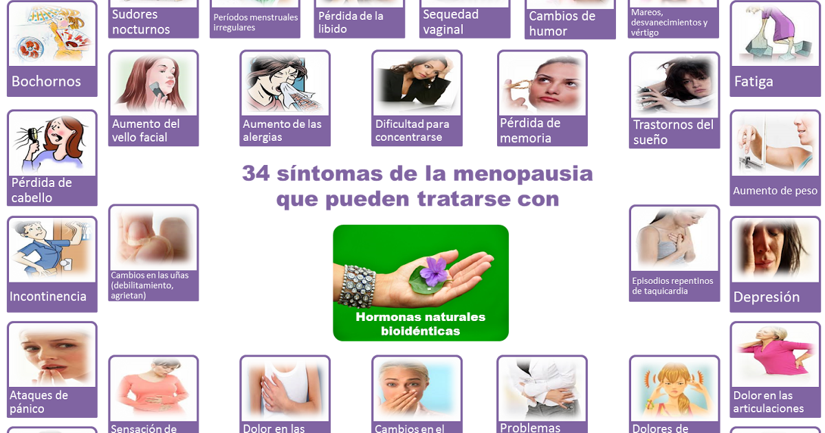 Hormonas Naturales Bioidénticas: Los 34 síntomas de la Menopausia (1ra ...