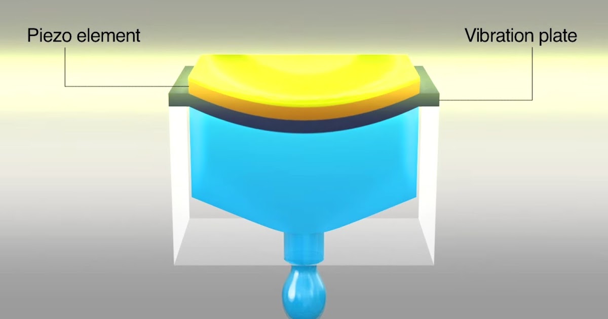 What is Micro piezo technology ? - Mumbai Printing