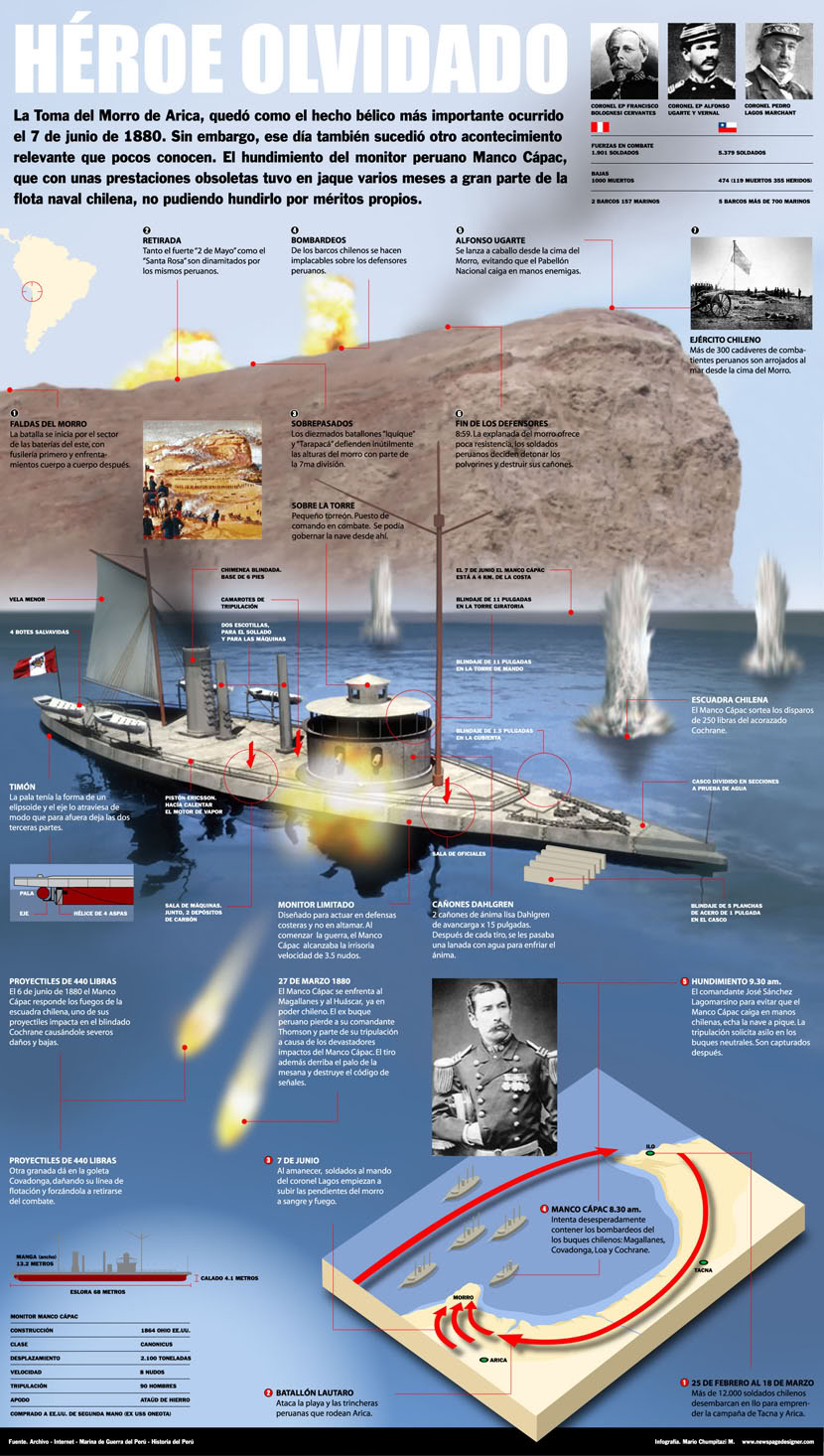 Historic Ships: Extant US Civil War Monitors