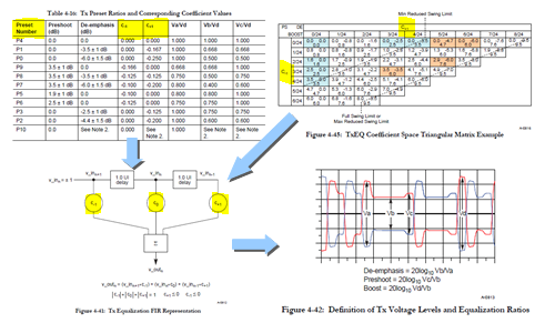 Test Happens - Teledyne LeCroy Blog: PCIe 3.0 Dynamic Link EQ: De ...