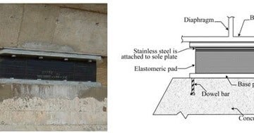 Types of Bridge Bearing