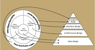 THE ARCHITECTURAL DESIGN CONCEPT - Finest Architecture
