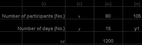 High school Mathematics Lessons: Chapter 3.9 - Inverse Proportions ...
