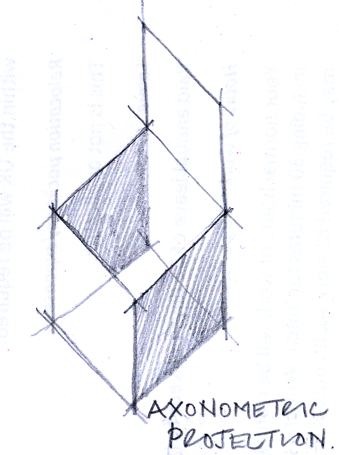 INT-331: Interior Design Drafting and System: Graphical projection