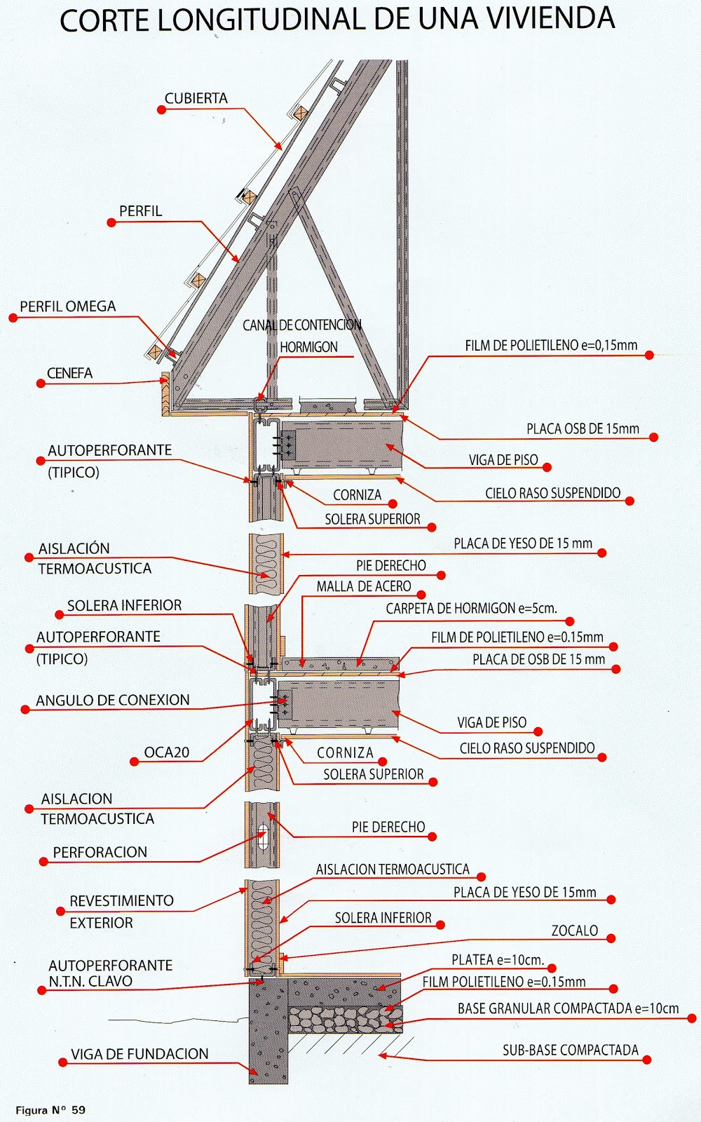 STEEL FRAME | Aprender Autocad / Revit / Photoshop / Excel Gratis!