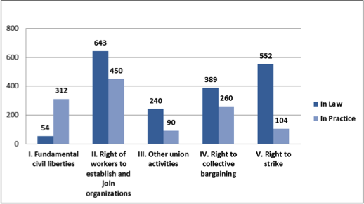 Labour rights indicators: a new resource for better understanding of ...