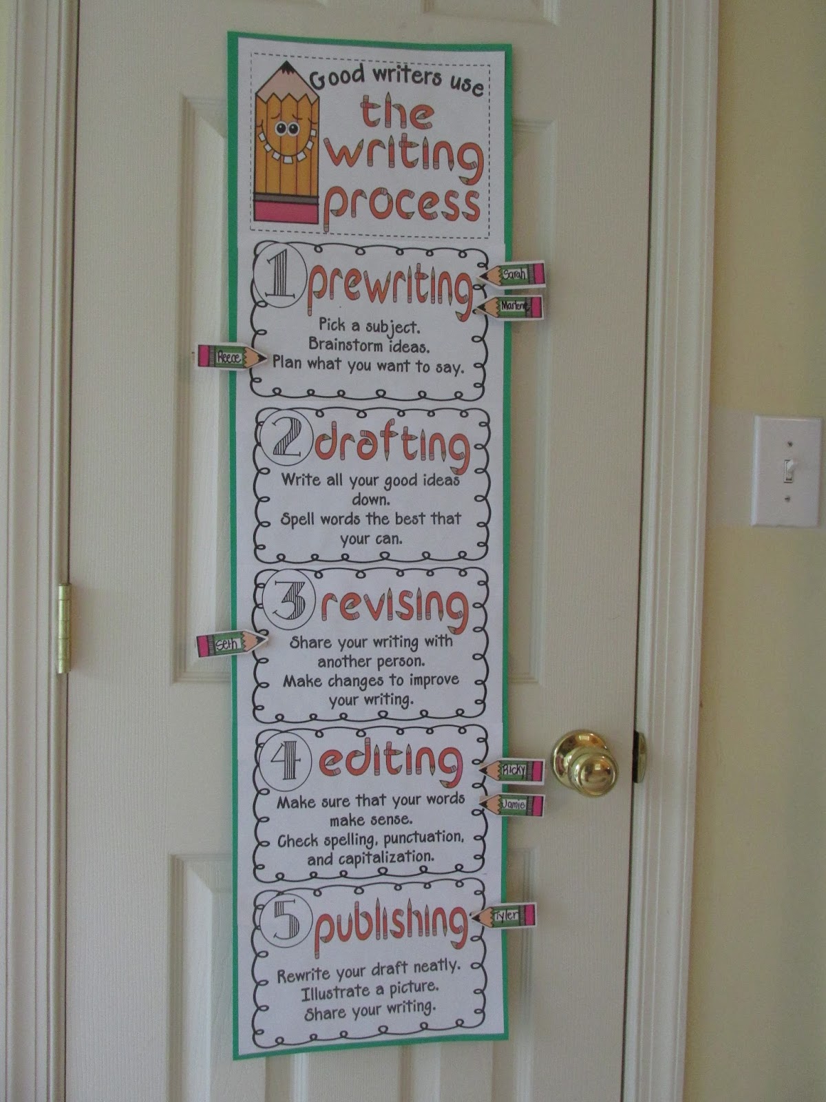 Live and Learn: Managing Writer's Workshop: A Writing Process Chart