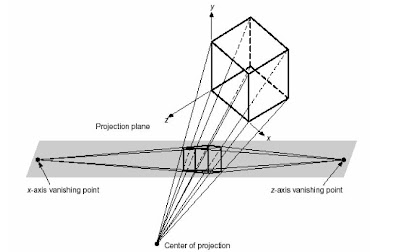 Graphic Designing: Perspective Projections | OpenGL