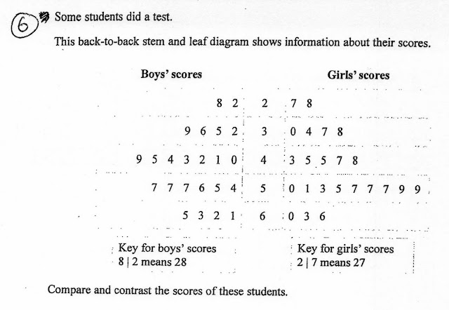 Year 10: Problem solving in GCSE Maths | Mr Gurung