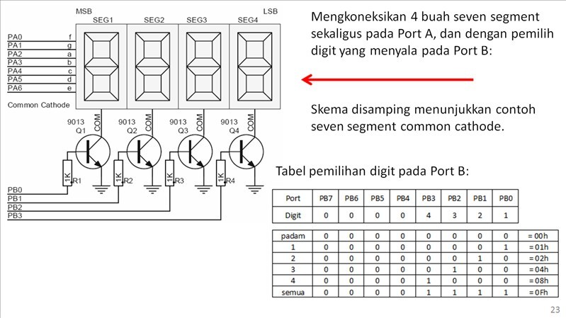 Mengkoneksikan Seven Segment Pada PPI 8255, Pada Rangkaian 8088 ...