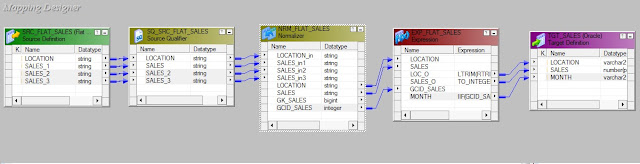Learn Develop Data Engineering: Using Normalizer Transformation ...