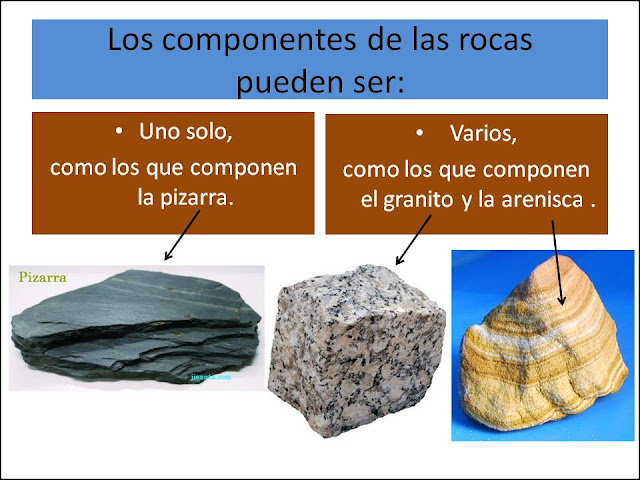 Cosas de niños para la escuela: LAS ROCAS; TIPOS DE ROCAS