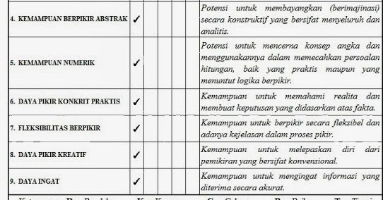Program Psikogram | Skoring Psikotes